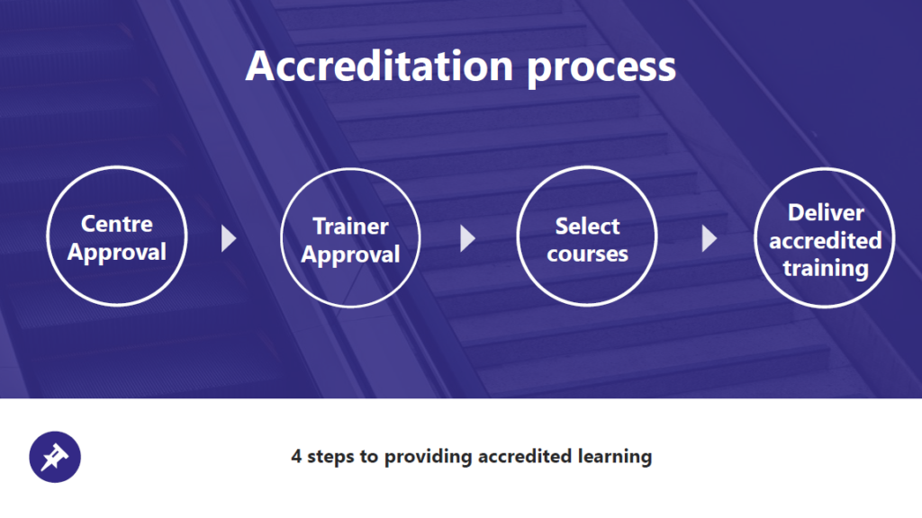 4steps | Advantage Accreditation