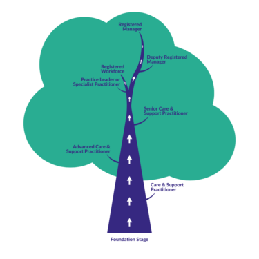 New social care worker pathway | Advantage Accreditation